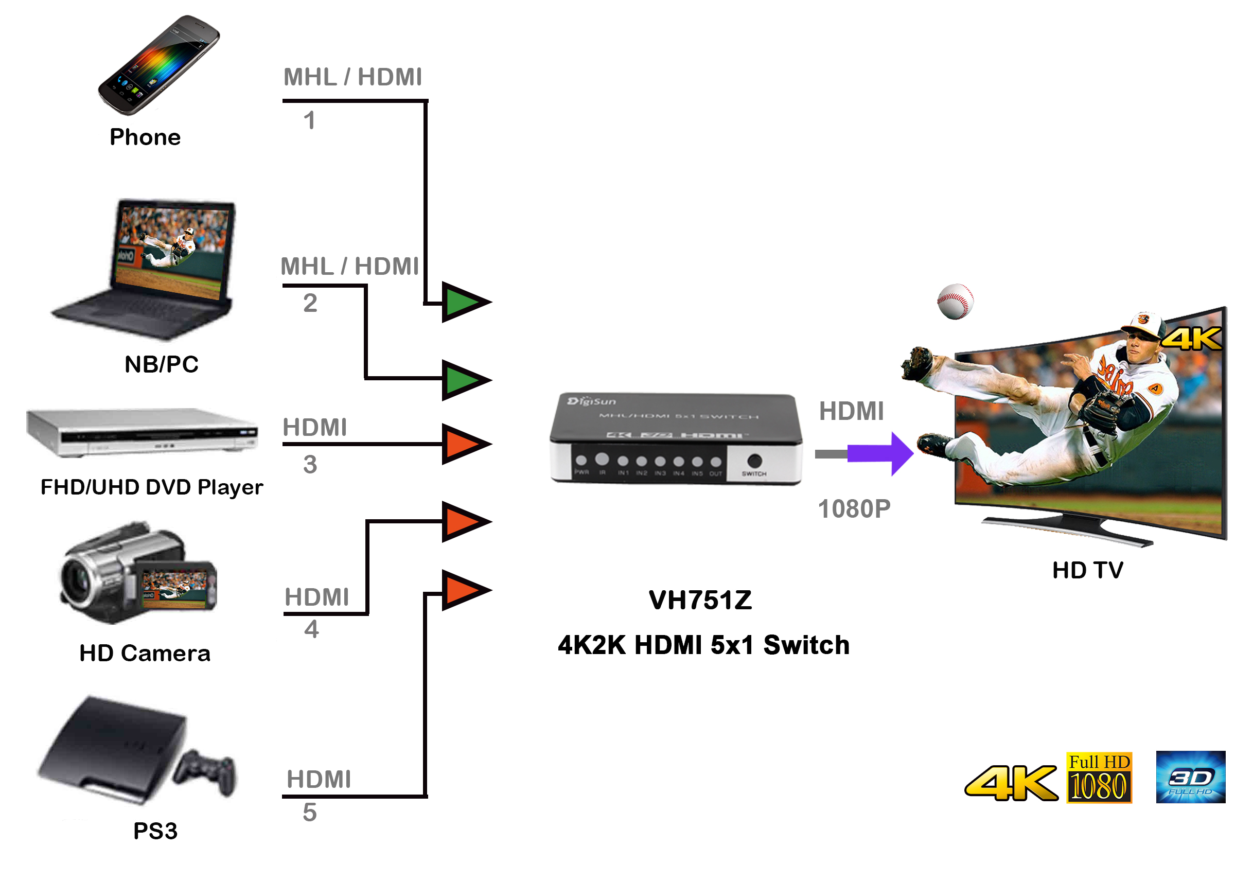 DigiSun Technology Co., Ltd.